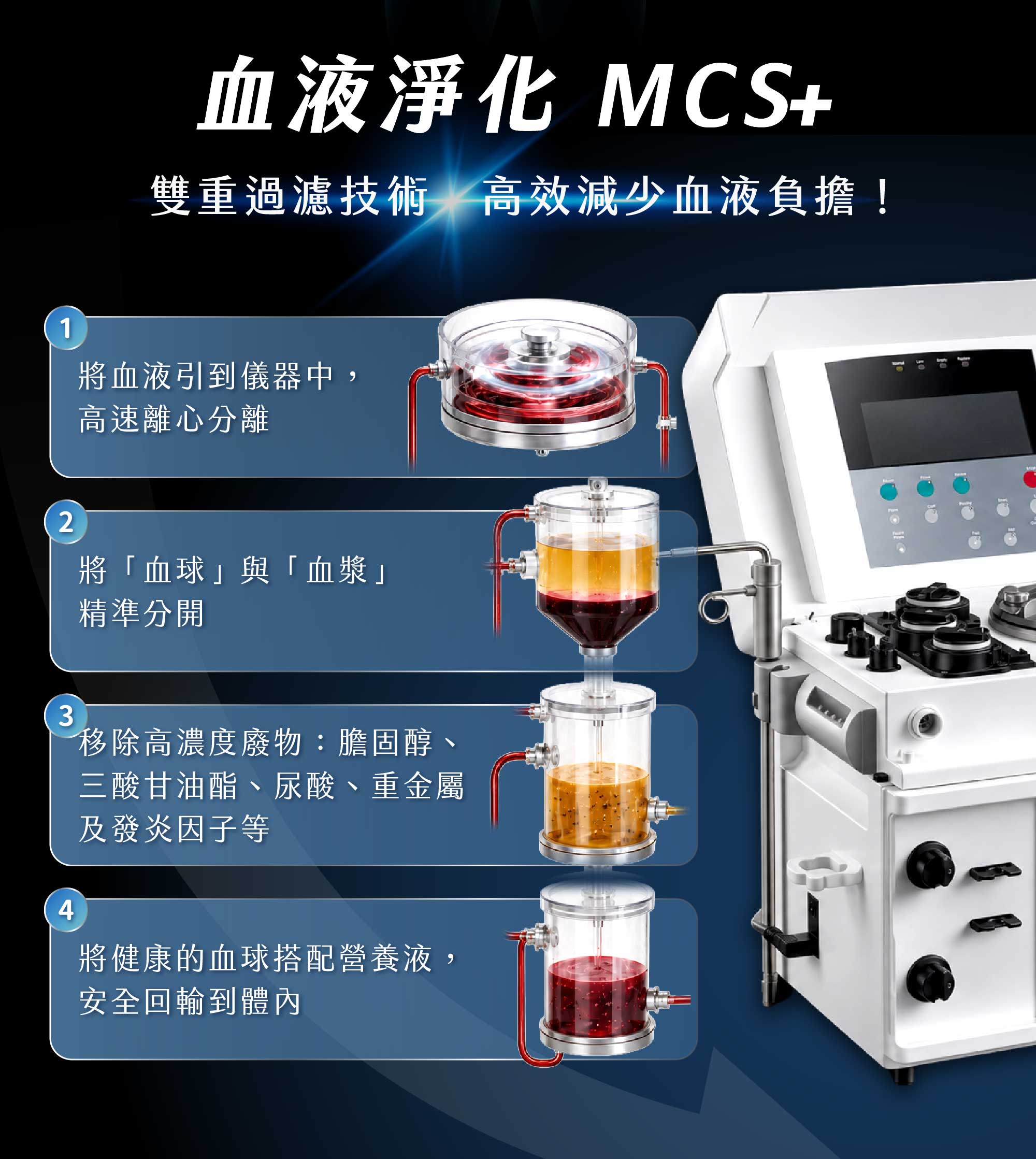 血管硬化程度宛如石頭！！血液淨化助「打通血路」